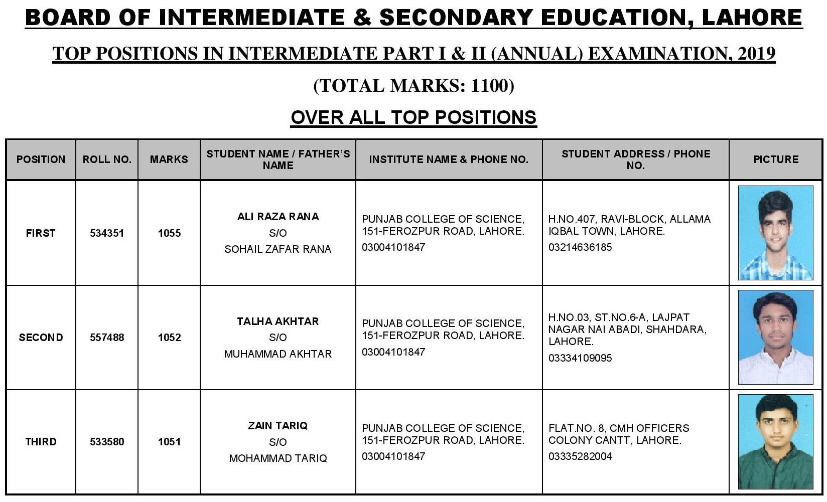 Lahore Board INTERMEDIATE EXAM 2019 POSITION HOLDERS FG STUDY